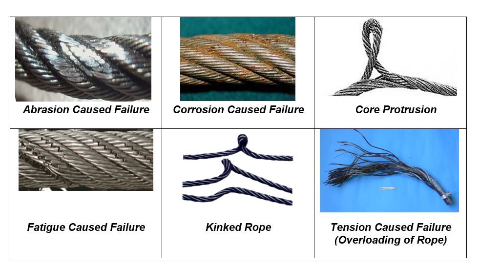 Causes for Hoist Wire Rope Failures | Crane1 2023